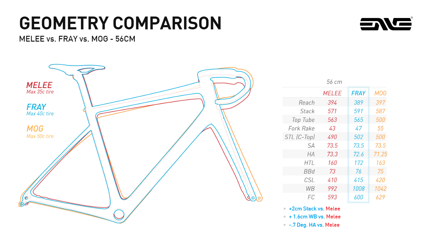 ENVE Frame Geometry Comparison – ENVE Support Center Home